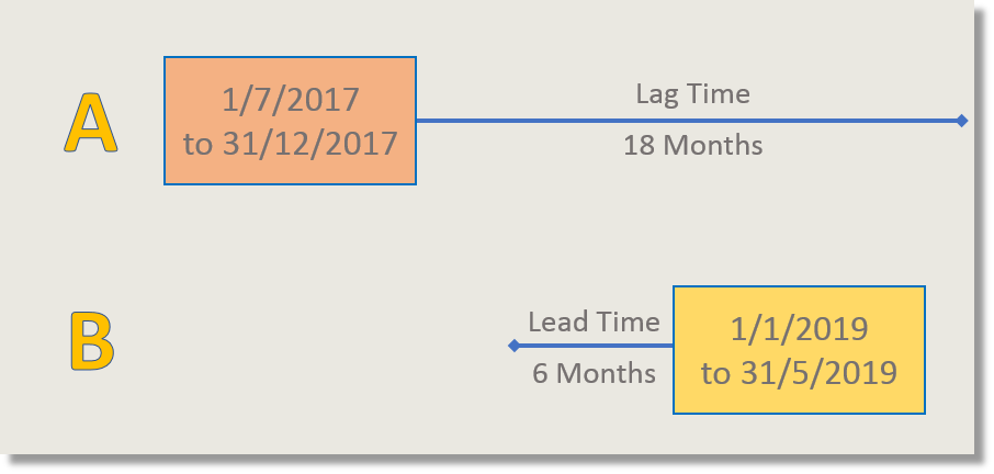 Working with Opportunities and Conflicts Matching Rules – SmarterWX Help